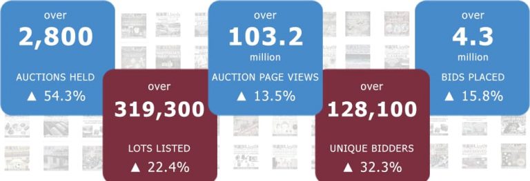 Our Year in Review - Lloyds Auctions Australia – Auctioneers & Asset ...